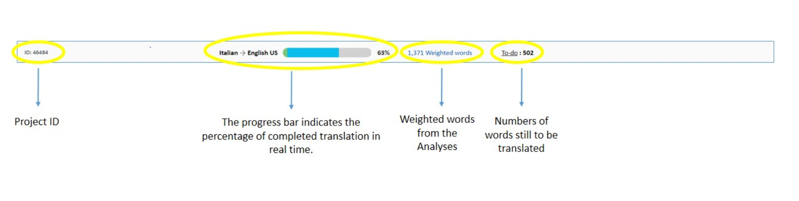 Translation Editor Features